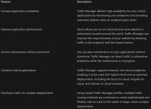 Microsoft AZ-700: Explore Azure Traffic Manager – Packet Pilot