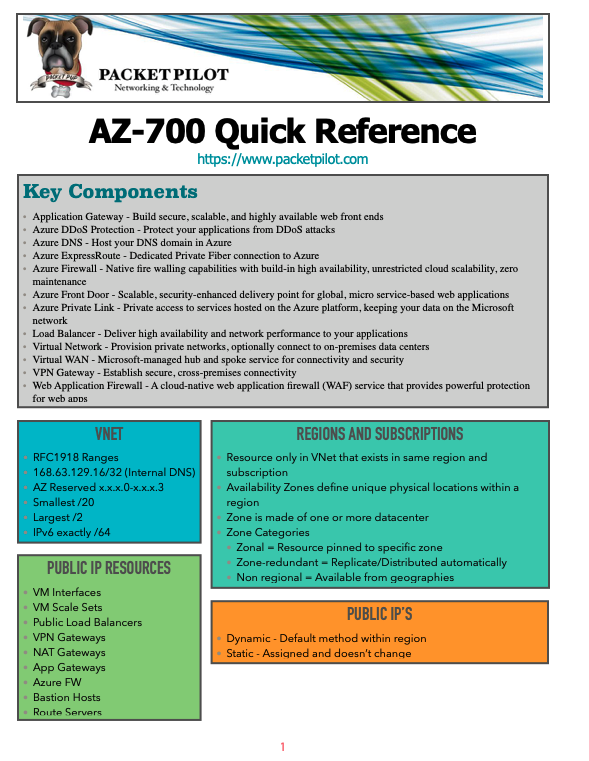 Using your notes for a purpose, build a quick reference/cheat sheet ...